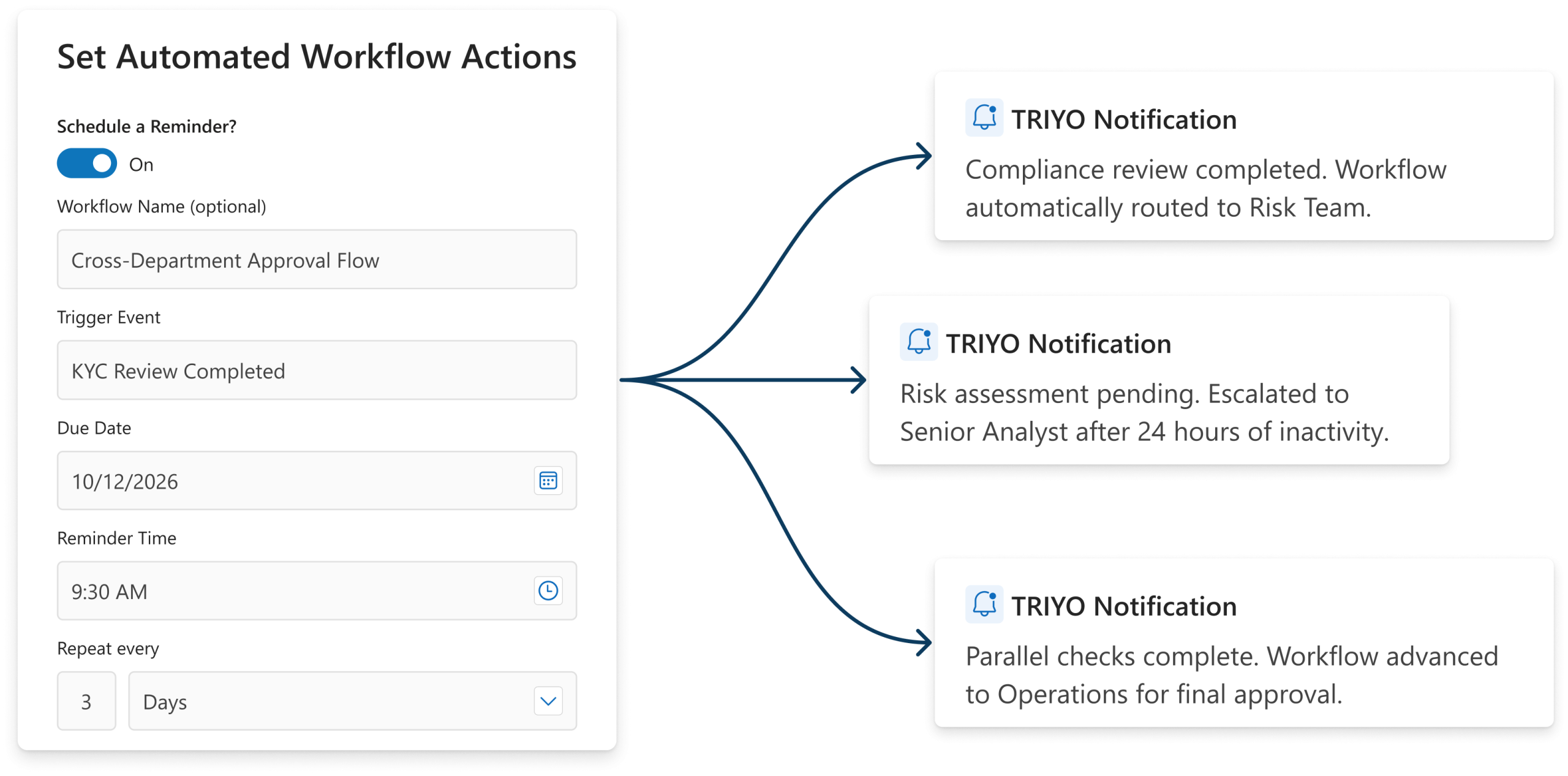 Financial Institutions — TRIYO
