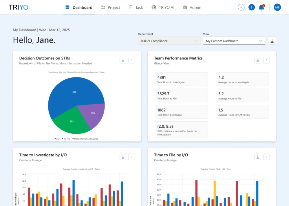 Automated Reporting Is the Engine. Dynamic Dashboards Are the Upgrade — TRIYO